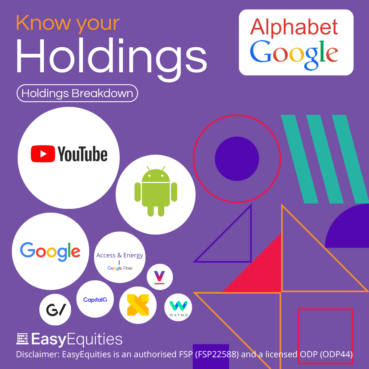 Know your holdings: Alphabet Inc