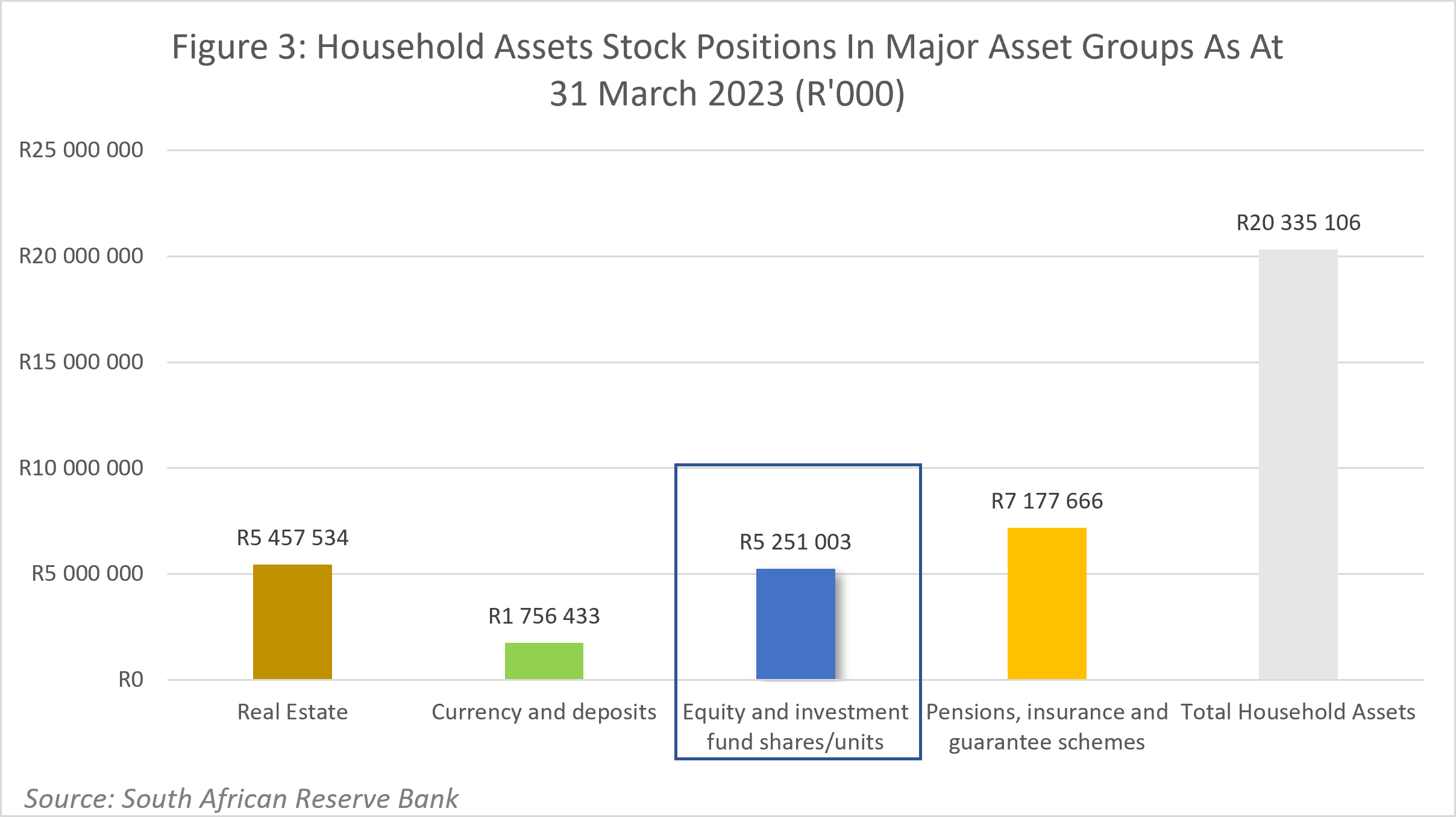 Insights on the South African Credit Market