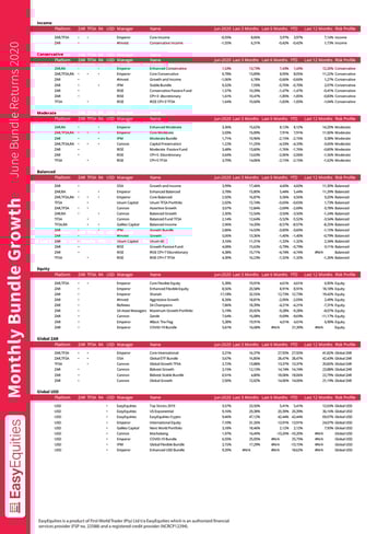 Monthly Bundle Returns - June 2020 and YTD