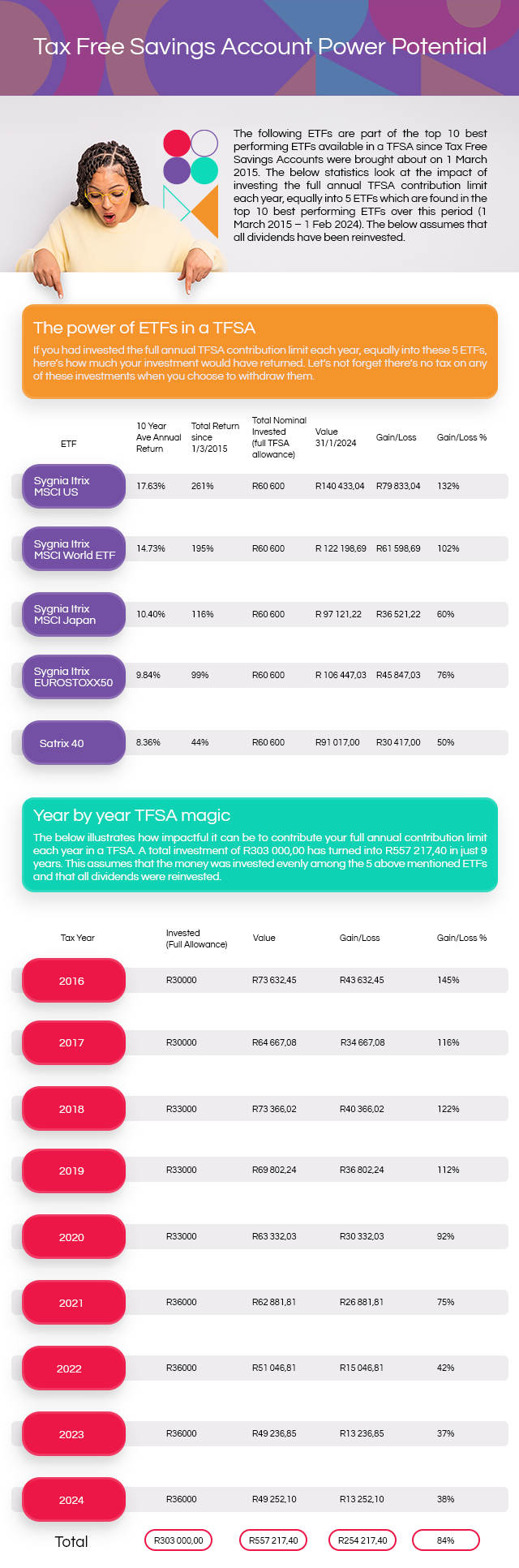 Tax Free Savings Account Power Potential