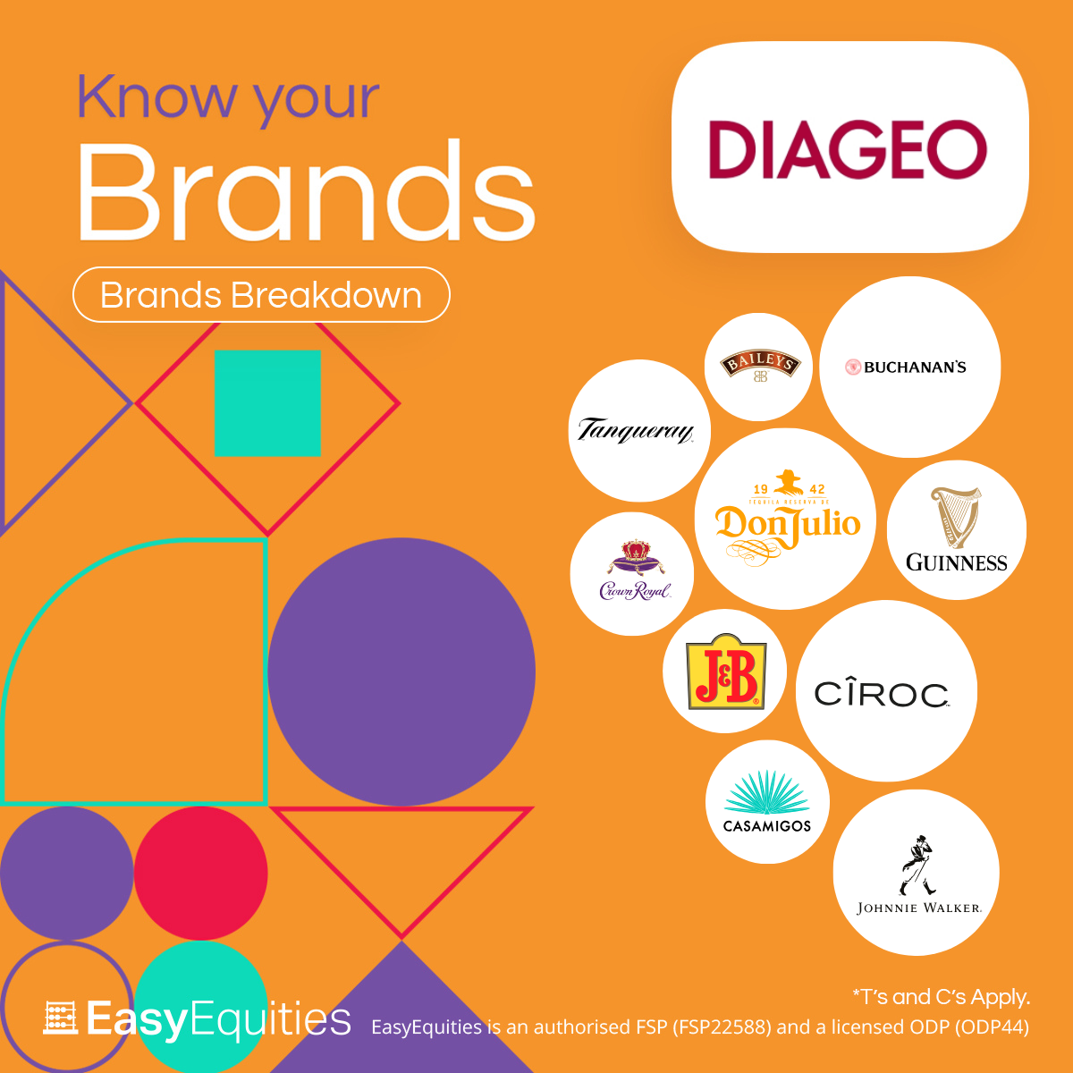 Know your Brands: Diageo PLC