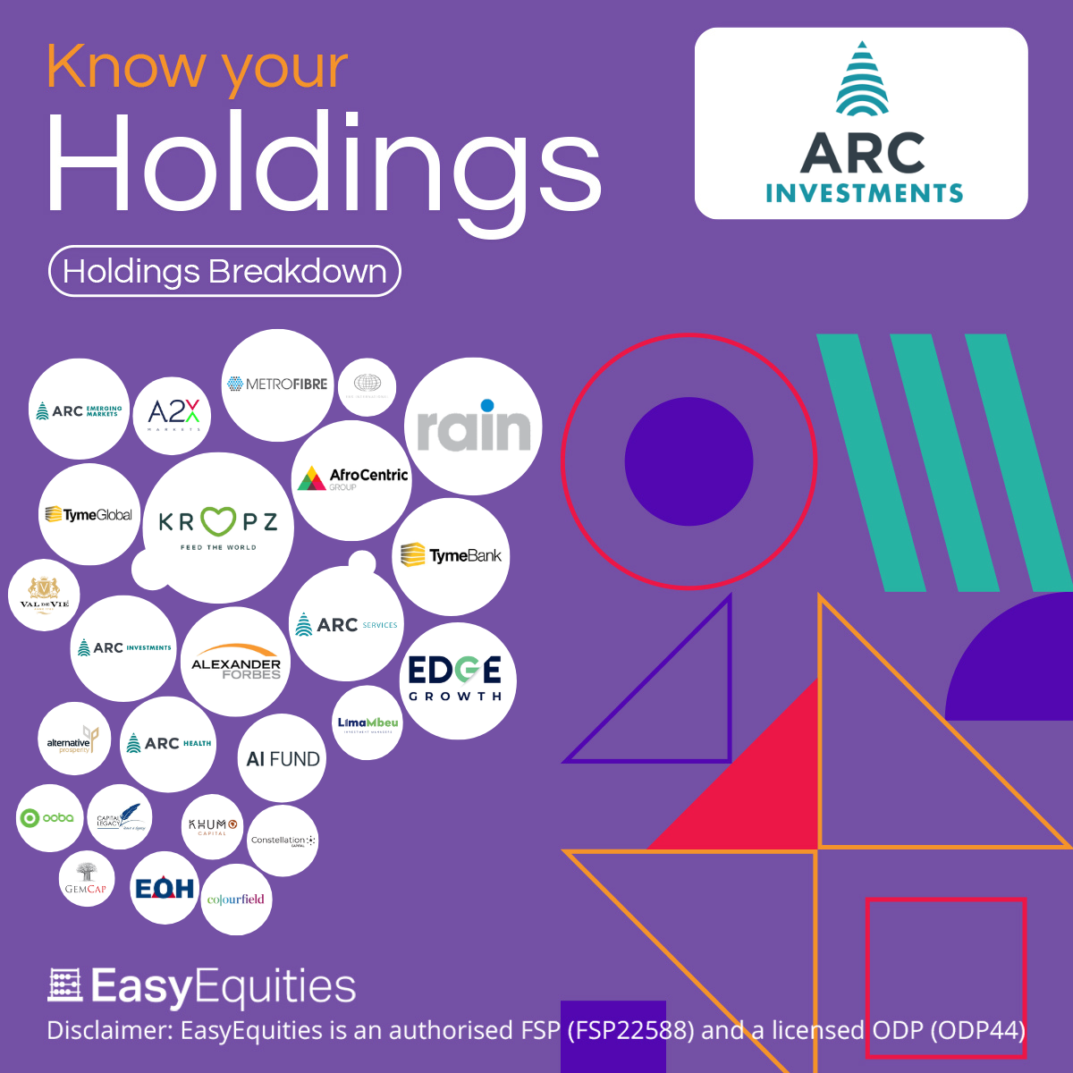 Know your Brands: African Rainbow Capital Investment Limited