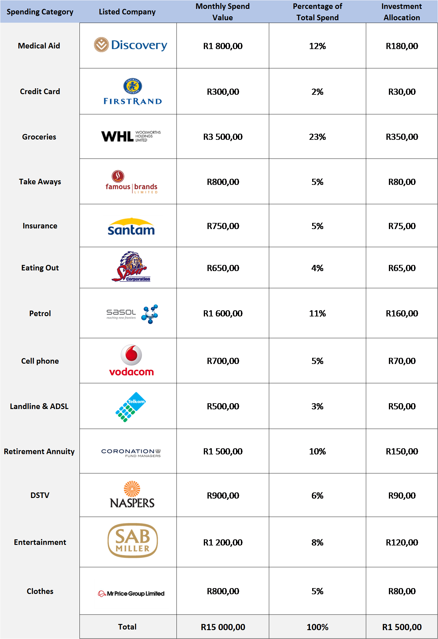 Which shares should I invest in?