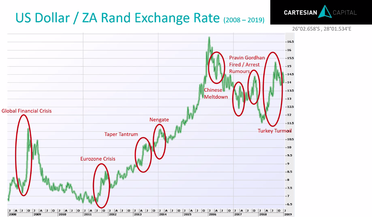 Cartesian Talks are a great habit for the serious investor