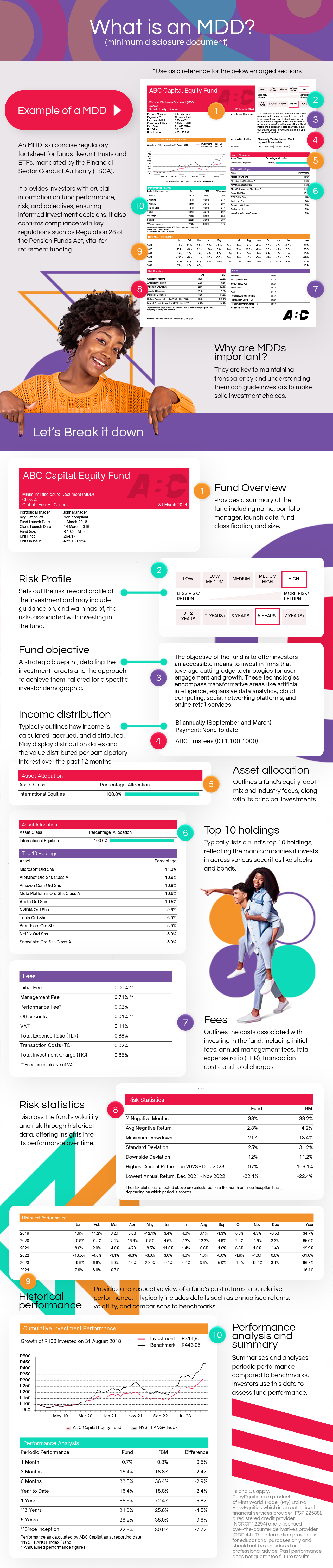 [Infographic] Making Sense Of Fund Fact Sheets