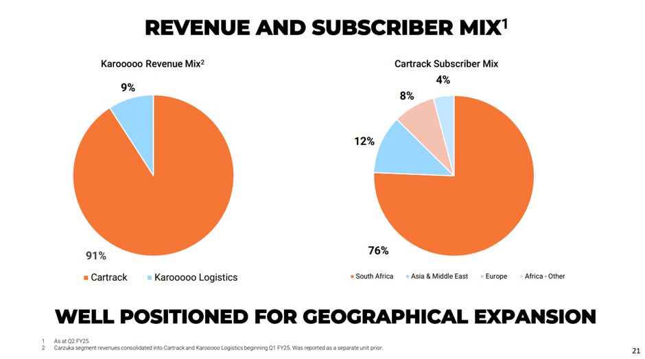 Karooooo: The Remarkable Story Behind the Five O’s and a Stellar Year