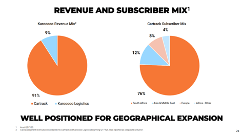 Karooooo: The Remarkable Story Behind the Five O’s and a Stellar Year