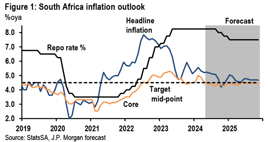 Inflation Takes a Chill Pill: What It Means for Consumers