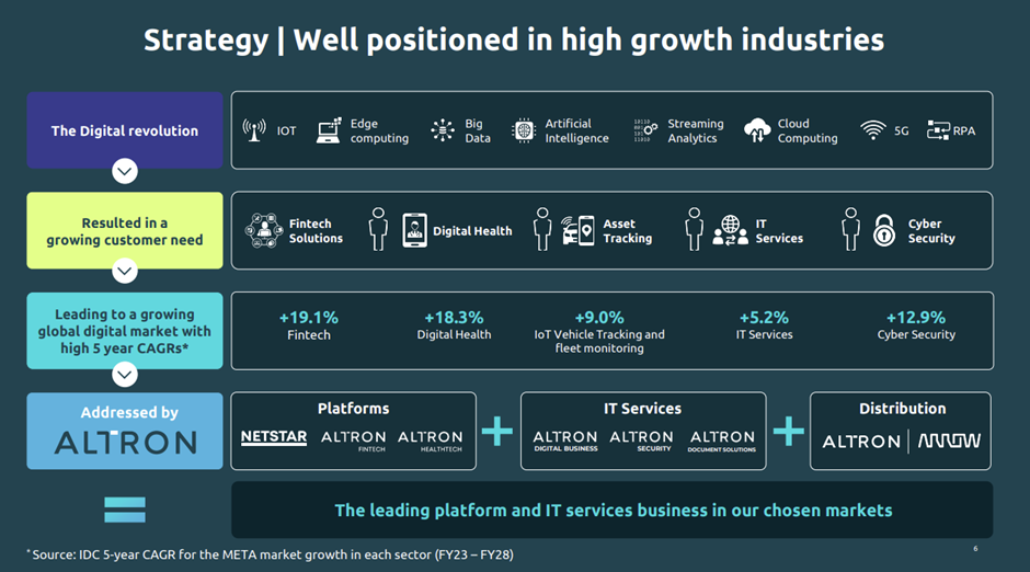 Altron: The Unsung Hero of South African Tech?