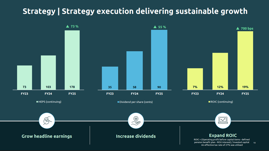 Altron: The Unsung Hero of South African Tech?