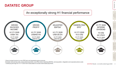 Datatec in Numbers and Why It’s in Our EasyETFs Portfolio
