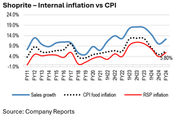Shoprite’s Expansion, Boxer’s Triumphs, and Pick n Pay’s Fight