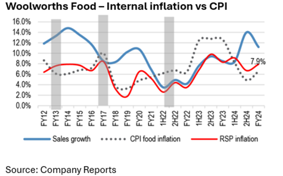 Shoprite’s Expansion, Boxer’s Triumphs, and Pick n Pay’s Fight