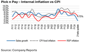 Shoprite’s Expansion, Boxer’s Triumphs, and Pick n Pay’s Fight