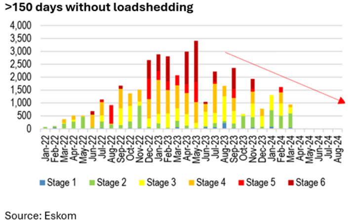 Shoprite’s Expansion, Boxer’s Triumphs, and Pick n Pay’s Fight