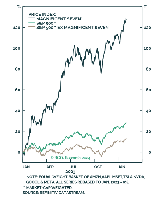 January 2024 Market Commentary by RISE